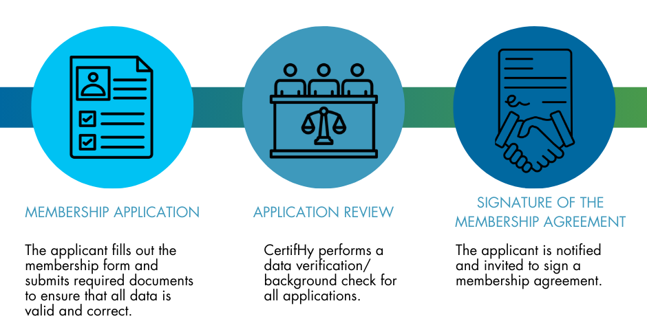 CertifHy Stakeholder Platform - Sign Up Form